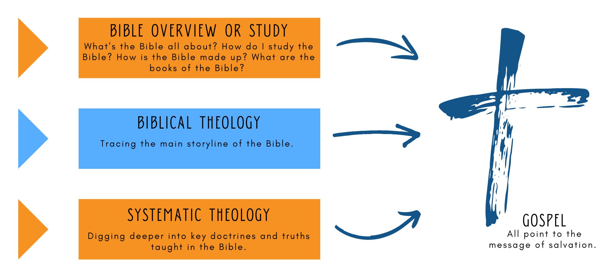 Scope and Sequence – Big Truth Bible Lessons for Kids