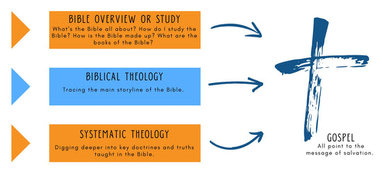 Scope and Sequence – Big Truth Bible Lessons for Kids